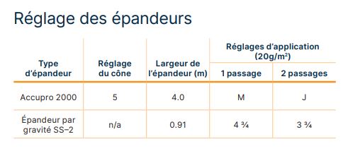 H2Pro Granules | ICL France