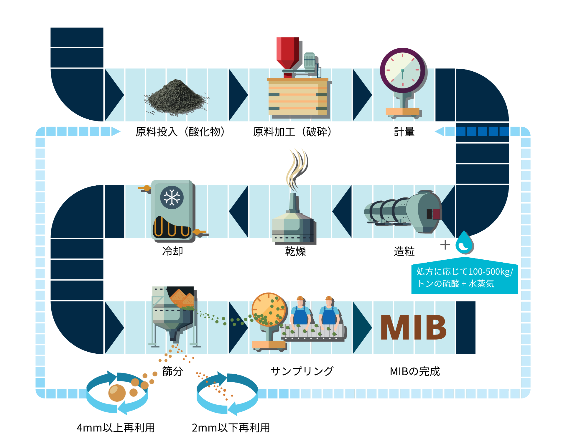 MIB | 粒状微量要素肥料 | ICL 公式