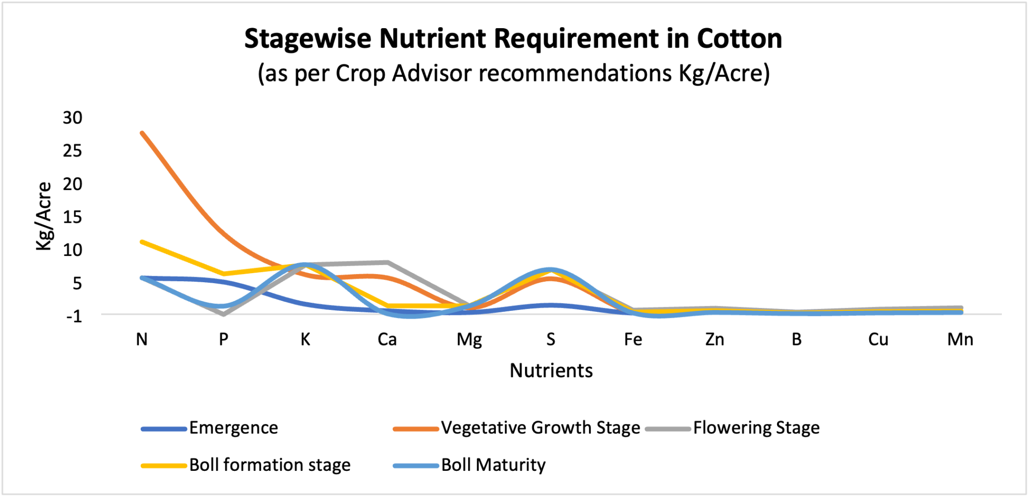 Cotton Cultivation - Fertilizers and Crop Nutrition Guide | ICL India